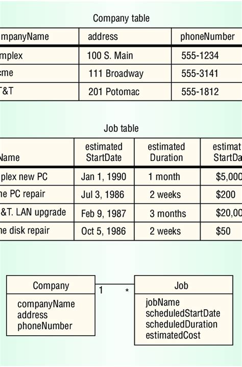 What Is The Definition Of Table In Database Designer Simple
