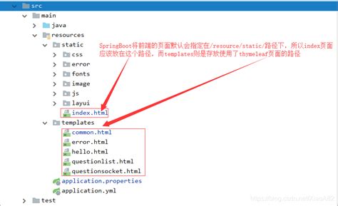 springboot thymeleaf超好用的前后端数据交互模板引擎 springbootthymeleaf前后端交互 csdn博客