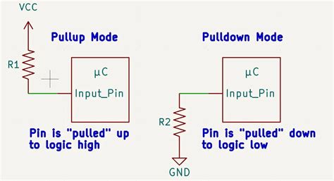 Back To Basics Pullup Resistors For I2C The Tech Blog