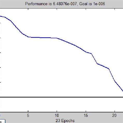 pdf breakout prediction based on bp neural network in continuous casting process