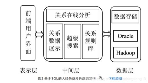 【neo4j学习】应用案例 neo4j案例 csdn博客
