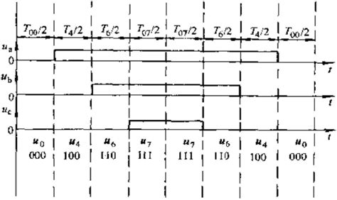 svpwm space vector pulse width modulation method eureka patsnap develop intelligence library