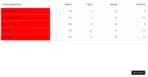 52130076 How To Change The Hover Color Of Material Ui Table Forked