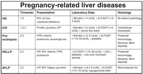 Liver Chart Levels Normal High And Low Ranges Chart Results