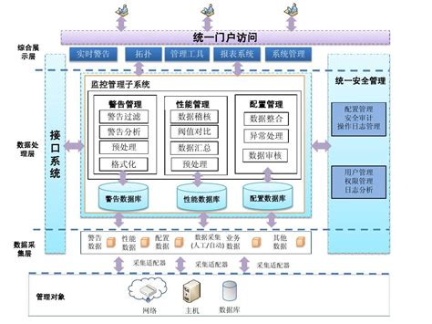 系统架构图 word文档在线阅读与下载 免费文档