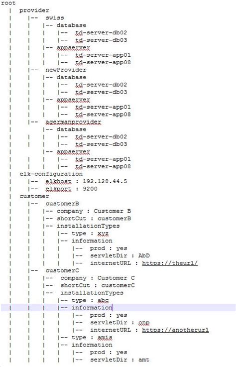 Java How To Use Apache Commons Configuration For Our Hierarchical