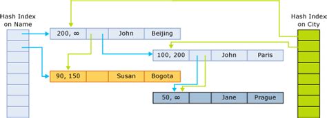 table and row size in memory optimized tables sql server microsoft learn