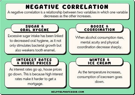 10 Negative Correlation Examples