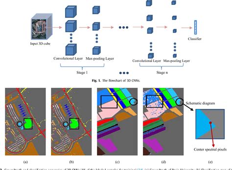[pdf] superpixel based 3 d deep neural networks for hyperspectral image classification