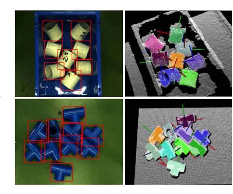 Sacro Truffa Sul Serio 3d Object Pose Estimation Pastore Ipocrisia In