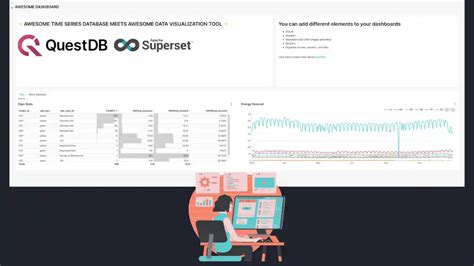 time series data visualization with apache superset and questdb