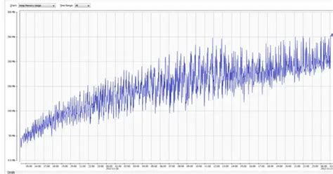 Solving Java Lang OutOfMemoryError Java Heap Space Mastertheboss