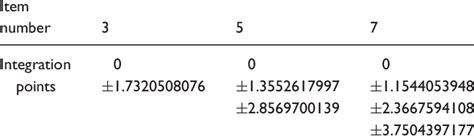 gauss hermite integration points download table