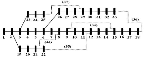 the base configuration of the 33 bus radial distribution system download scientific diagram