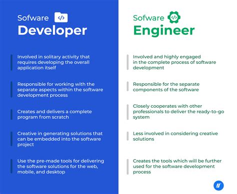 software developer vs software engineer what s the difference