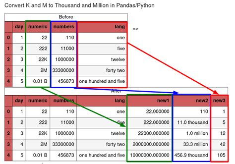How To Convert Decimal Comma To Decimal Point In Pandas Dataframe