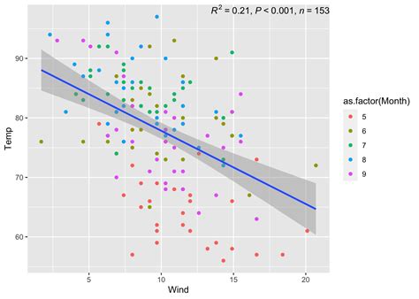 Applied R Intro To Plotting W Ggplot2