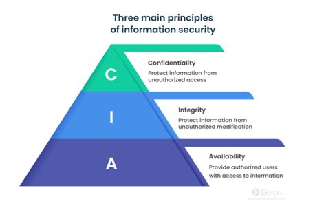 10 Information Security Policies Organizations Should Implement