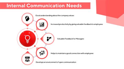 Communication Plan PowerPoint Google Slides Keynote Templates