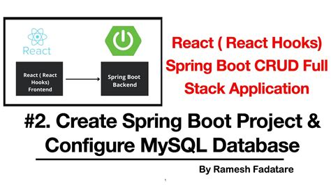 React Hooks Spring Boot CRUD Full Stack App 2 Create Spring Boot