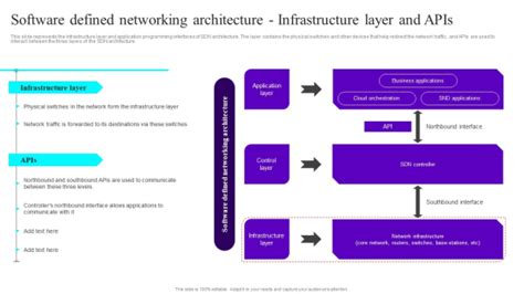 software defined networking architecture infrastructure layer and apis ppt portfolio
