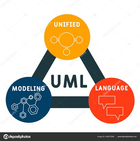 uml unified modeling language acronym business concept vector illustration concept stock vector