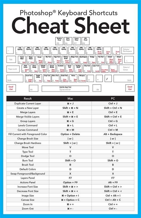 Printable Mac Keyboard Shortcuts Cheat Sheet