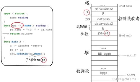 golang底层原理剖析之method golang教程网