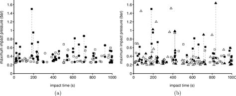 figure 1 from global and local effects of gas liquid density ratio on shape and kinematics of