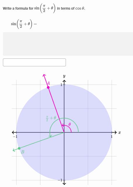 symmetry and periodicity of trigonometric functions khan academy wiki fandom