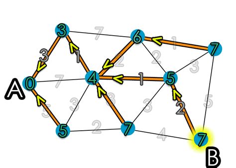 dijkstra s algorithm shortest path artificial intelligence hot sex picture
