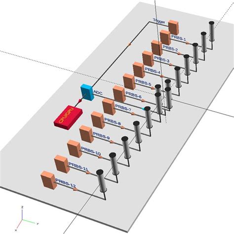 experimental setup schematic showing the pseudo random binary sequence download scientific
