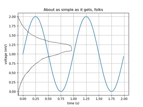 Python How To Plot X Versus Y Lines Using Matplotlib Stack Overflow