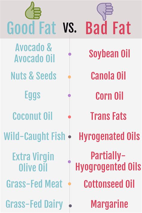 The Keto Diet Everything You Need To Know Best Diet Foods Keto Diet Diet