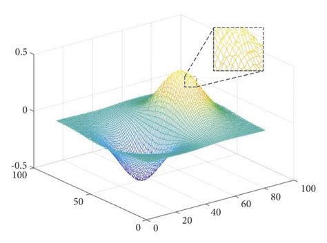 idw interpolation algorithm applied to featureless data download scientific diagram