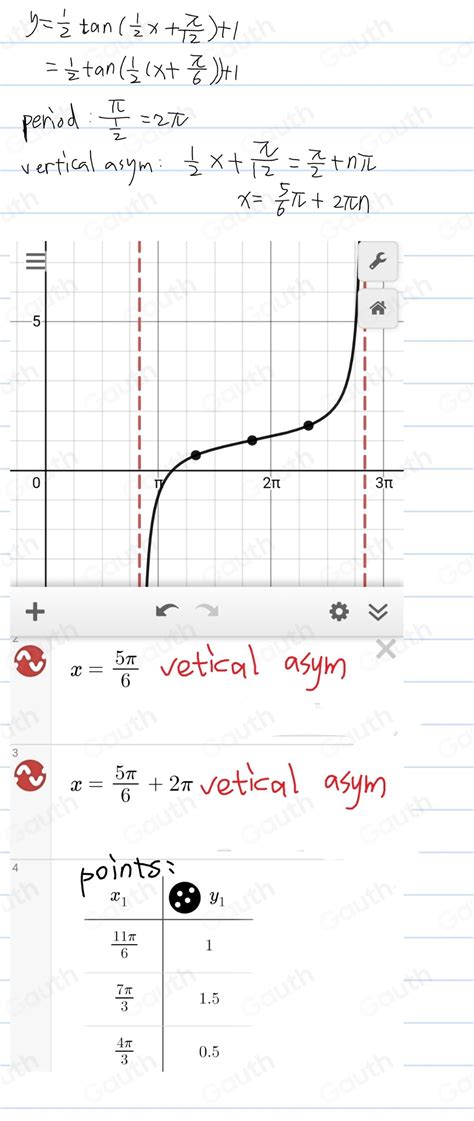 solved graph the following function y 1 2 tan 1 2 x π 12 1 drag the movable black point