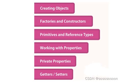 javascript 面向对象的编程 code with mosh学习笔记 javascript moshj学编程 csdn博客