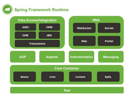 java springmvc、springframework与springboot简单介绍 码头工人的一千零一夜 segmentfault 思否
