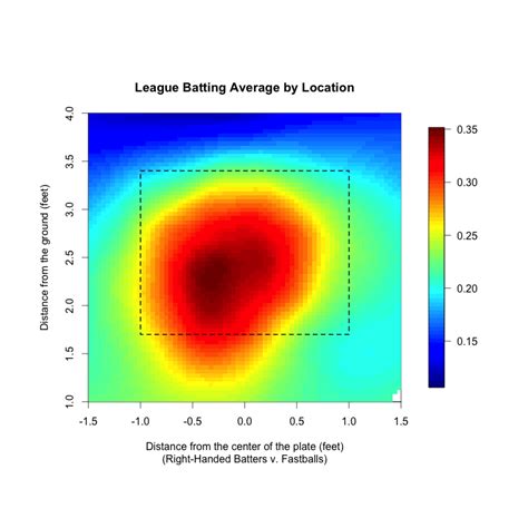 R Trying To Create Heat Map Using Ggplot Similar To Density Contour Plot But Where Color