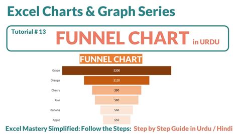 13 How To Make A Funnel Chart In Excel Customizing And Optimizing
