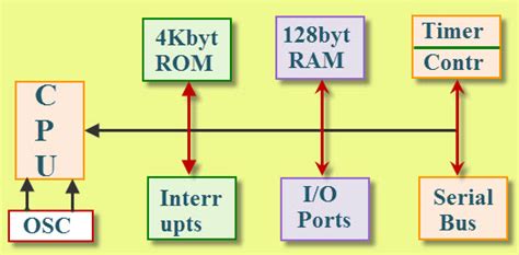 detailed explanation about 8051 programming in assembly language