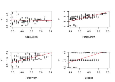 Ggplot2 Data Relation In R Plot Stack Overflow