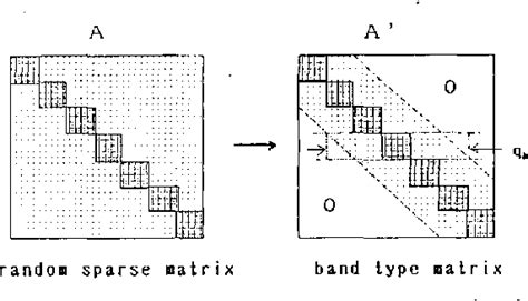 figure 2 from array architecture for solving large scale linear system of equations by block