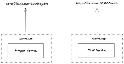 Building Nodejs Microservice A Cloud Native Approach Part 1