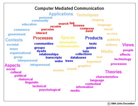 what is computer mediated communication
