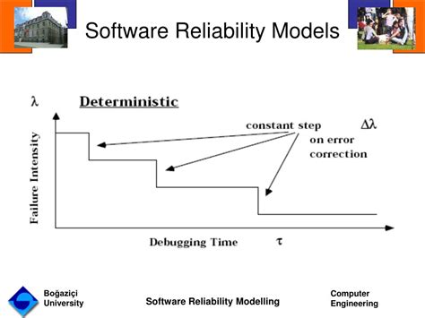 ppt software reliability modelling powerpoint presentation free download id 774499