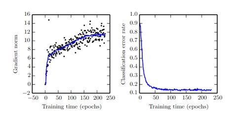 gradient descent algorithm and its variants by imad dabbura towards data science
