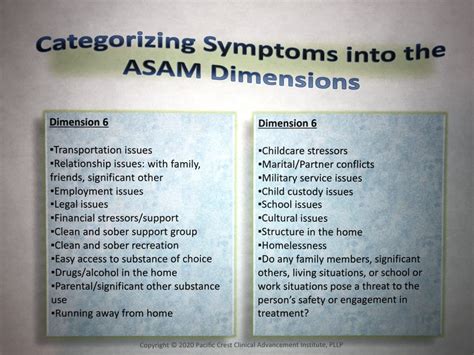 Asam Dimensions Cheat Sheet