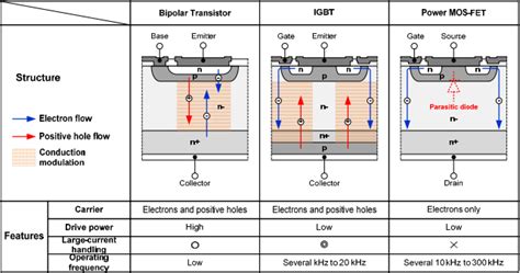 A Complete Guide To IGBT Composite Semiconductor Device Of 57 OFF