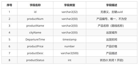 mybatis从入门到精通 第3章 ： mybatis注解方式的基本使用 csdn博客